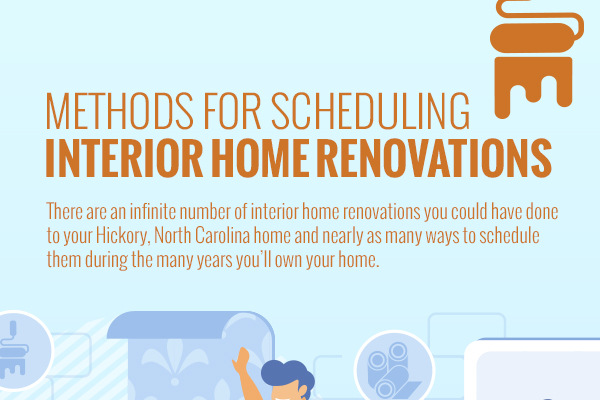 Methods for Scheduling Interior Home Renovations [infographic] | TCB ...